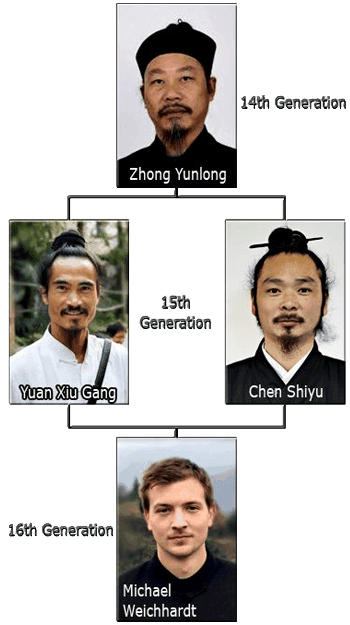 Our Family - Wudang Academy